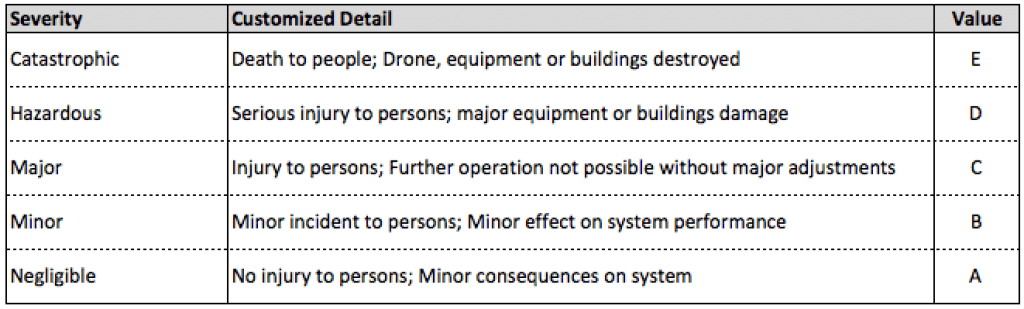 Risk Assessment For Drone Flying - Drone HD Wallpaper Regimage.Org